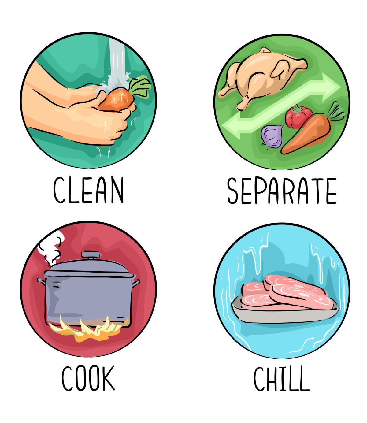 How to avoid food poisoning when cooking and eating outdoors - Cottage Life